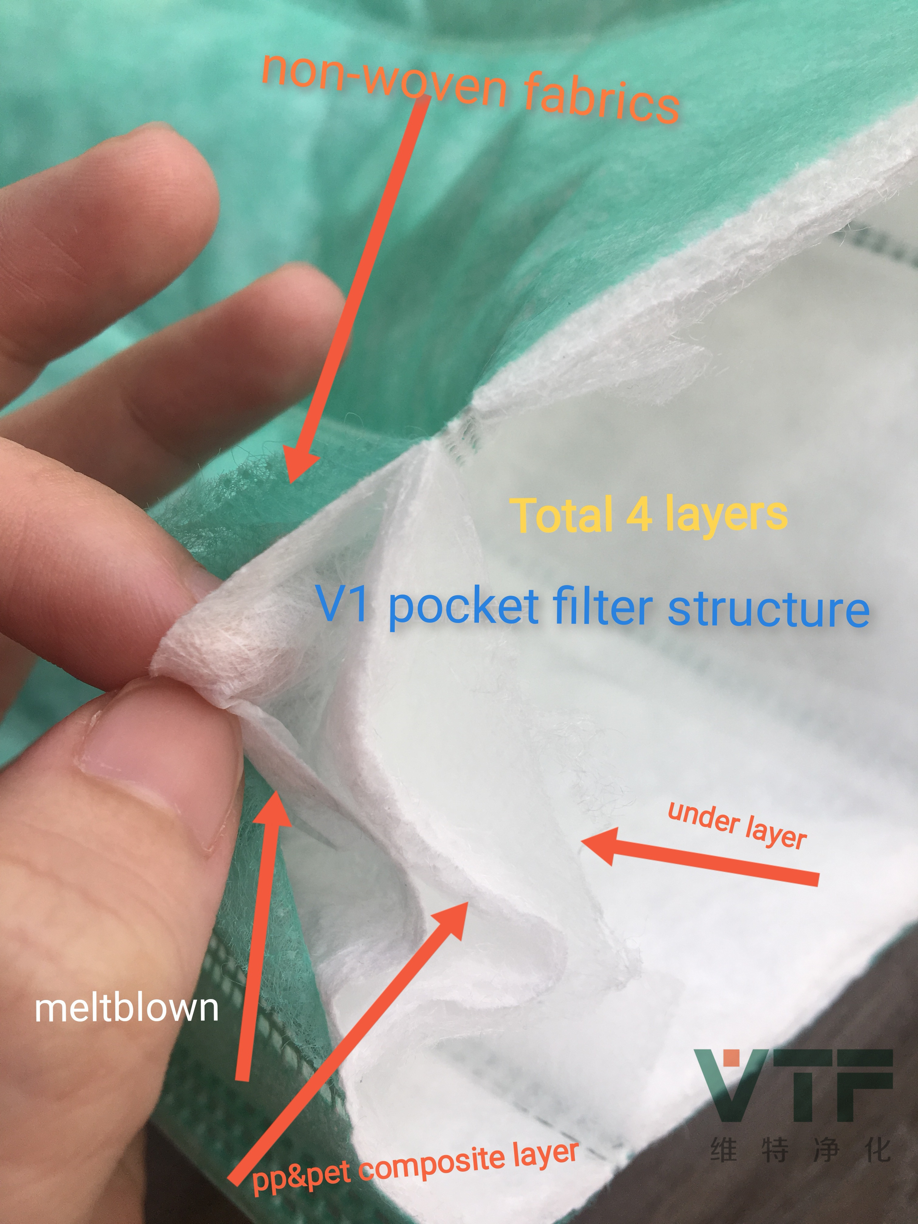 EN779 Standard F5-F9 Bag/Pocket Filter Media from China manufacturer - VTF